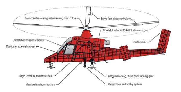 Army moving slowly on cargo UAV program – Mastermind Century Group