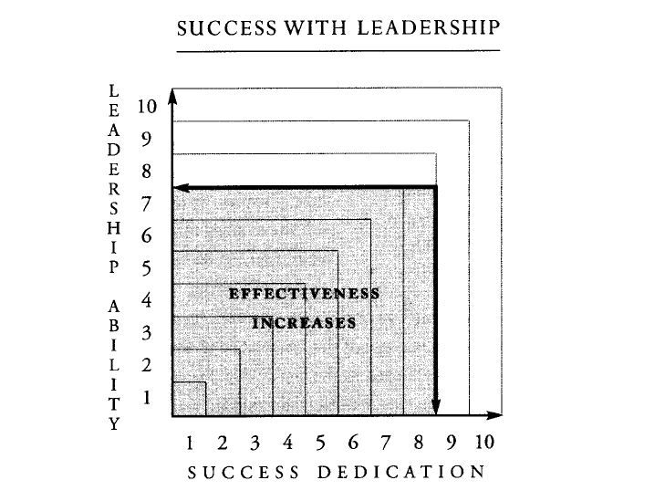 SuccesswithLeadership_KellerWilliamsRealty – Mastermind Century Group