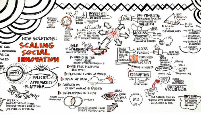 Leadership and Social Innovation—neoDeMarcoian Thought – Mastermind ...